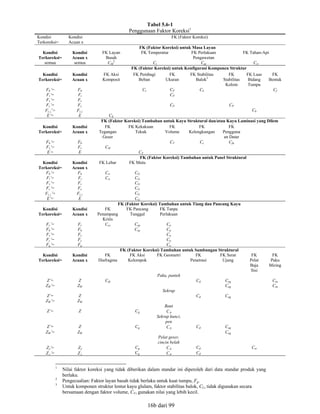 Sni kayu-2002 | PDF
