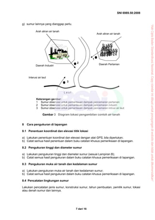 Sni metode-sample-air-tanah | PDF