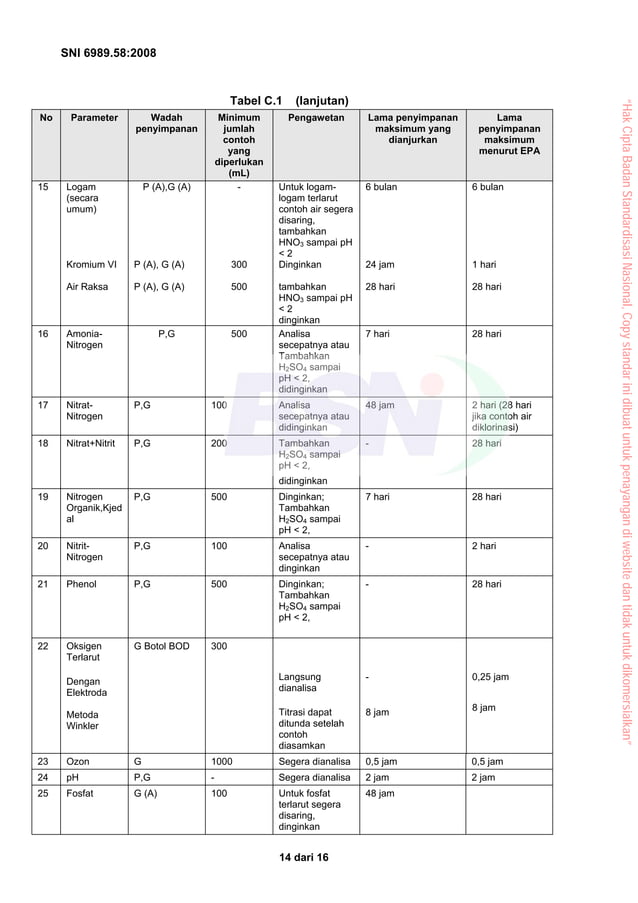 Sni metode-sample-air-tanah | PDF