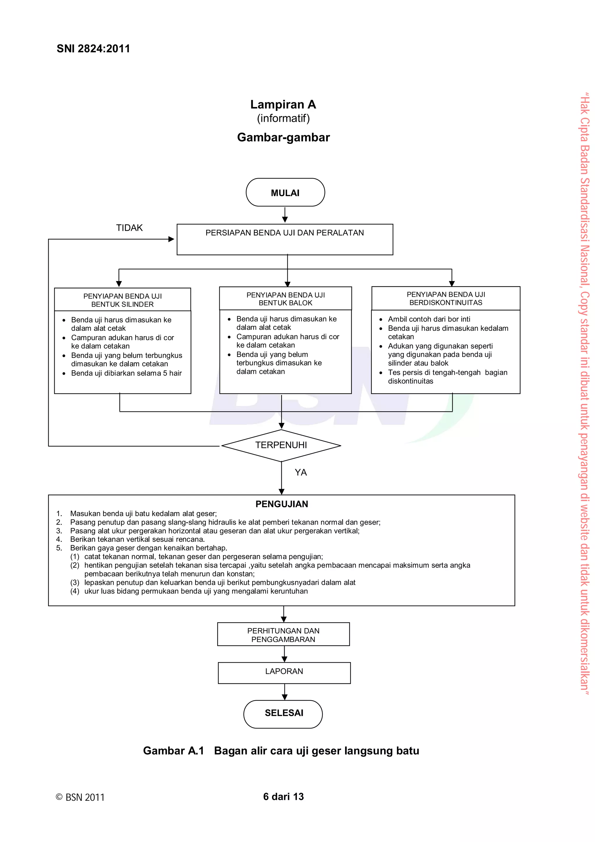 SNI Uji Kuat Geser Batuan | PDF