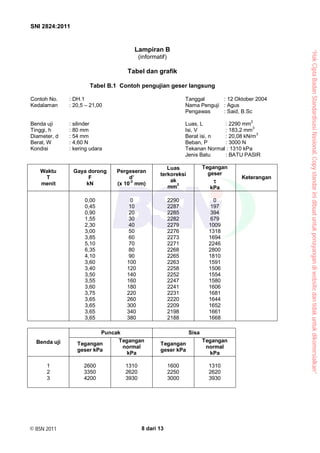 SNI Uji Kuat Geser Batuan | PDF