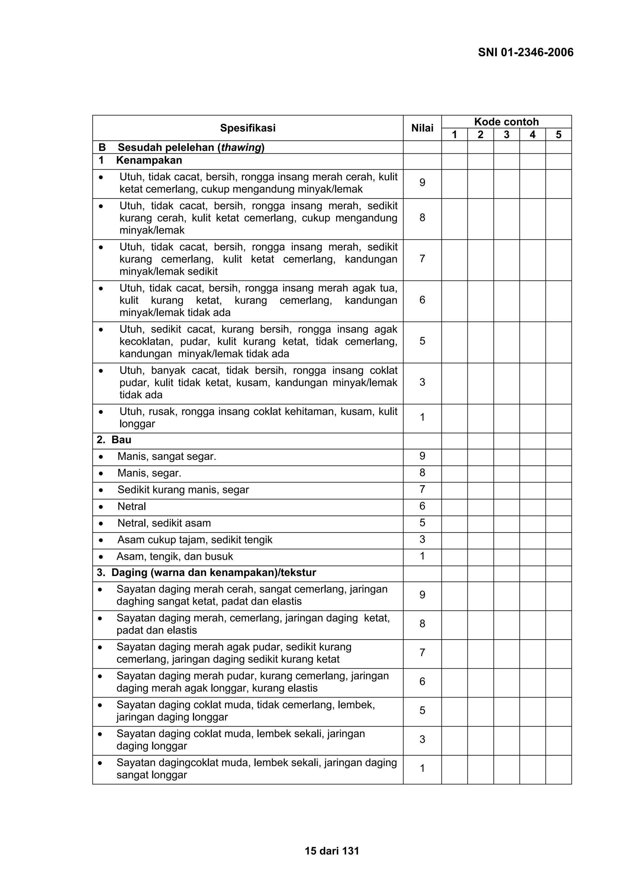 Sni 01 2346-2006 petunjuk pengujian organoleptik dan atau sensori | PDF