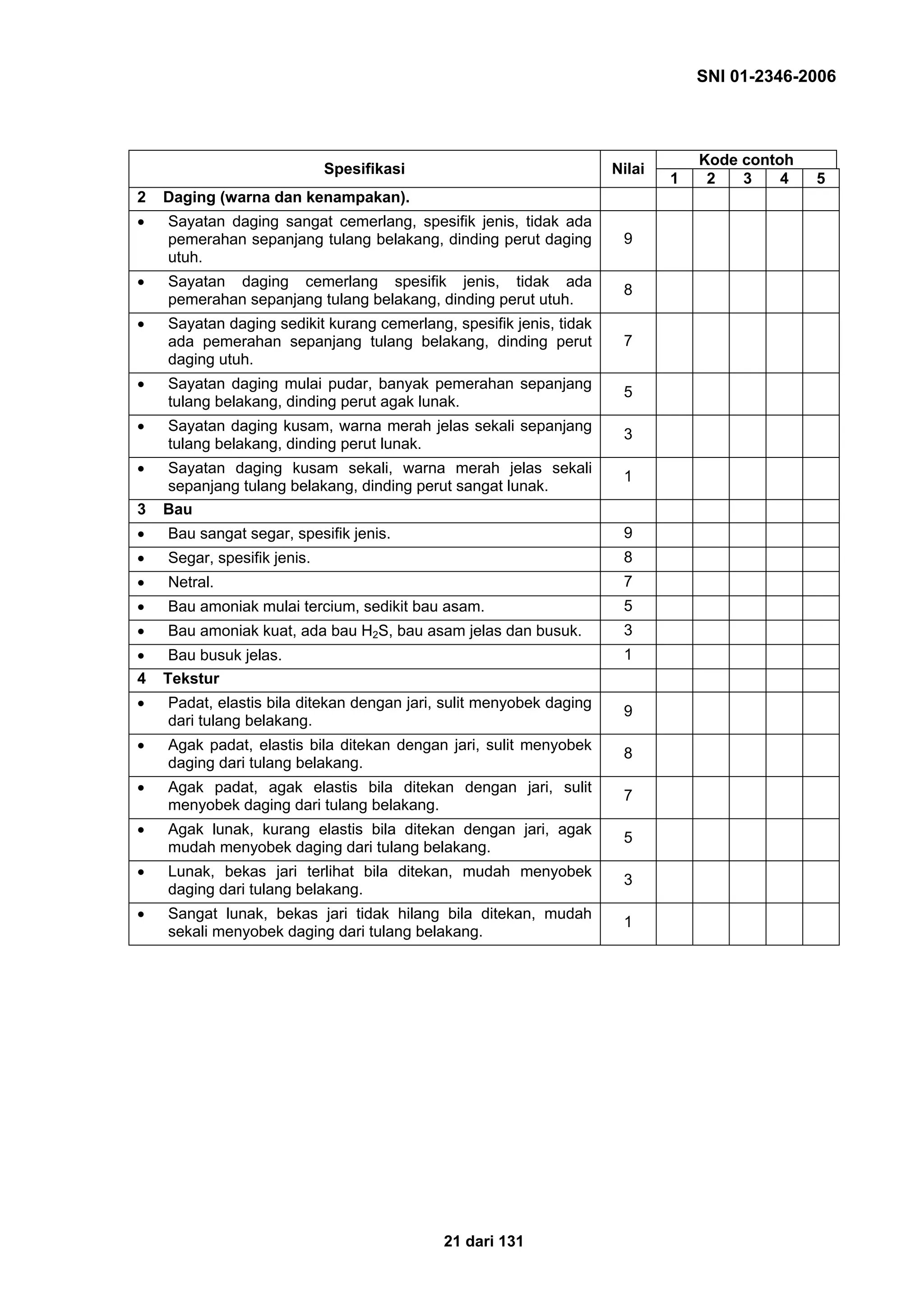 Sni 01 2346-2006 petunjuk pengujian organoleptik dan atau sensori | PDF