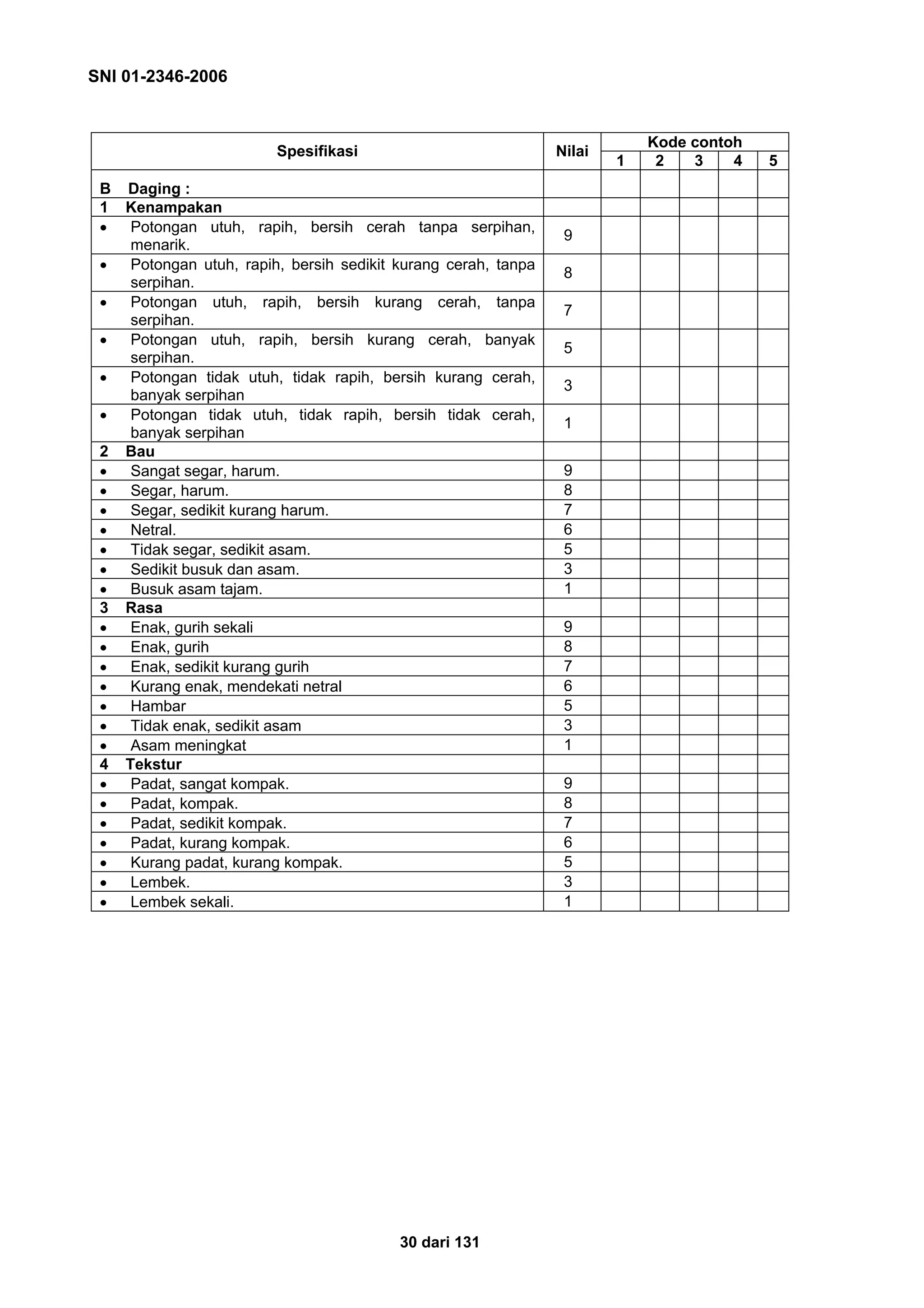 Sni 01 2346-2006 petunjuk pengujian organoleptik dan atau sensori | PDF