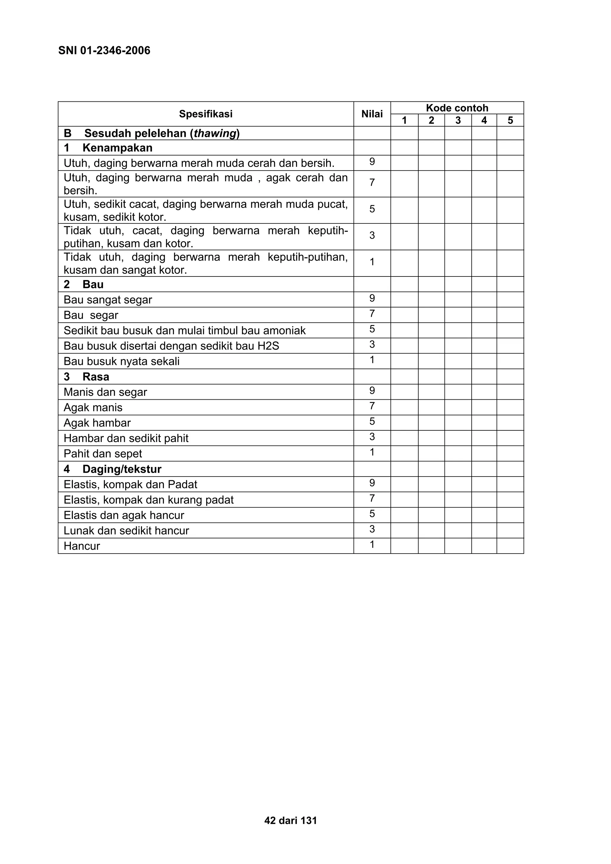 Sni 01 2346-2006 petunjuk pengujian organoleptik dan atau sensori | PDF