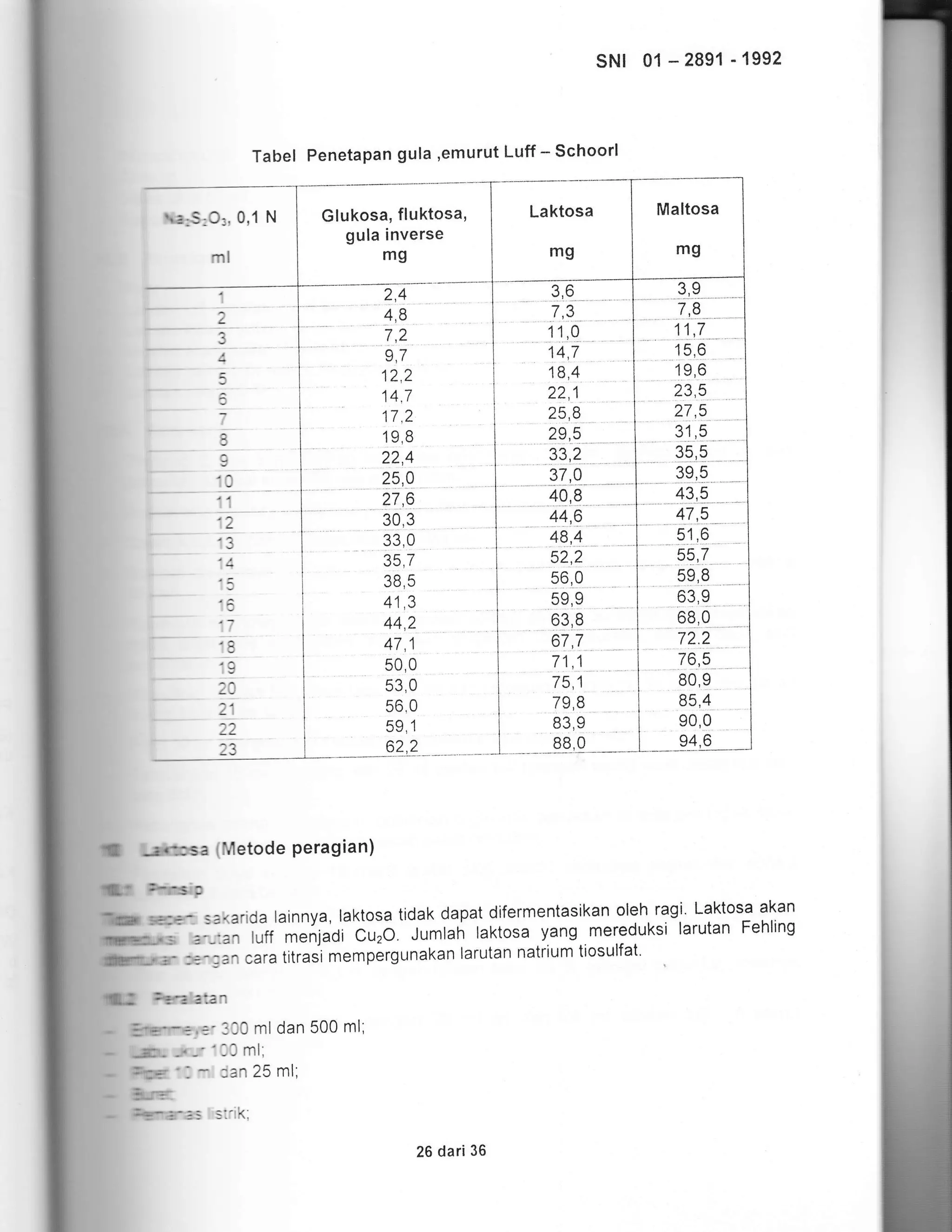 Sni 01 2891-1992 cara uji makanan minuman | PDF