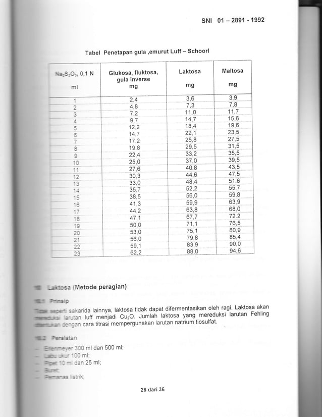 Sni 01 2891-1992 cara uji makanan minuman | PDF