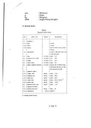 Sni 01 3142-1998-tahu | PDF