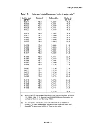 Sni 01 3545-2004 madu | PDF