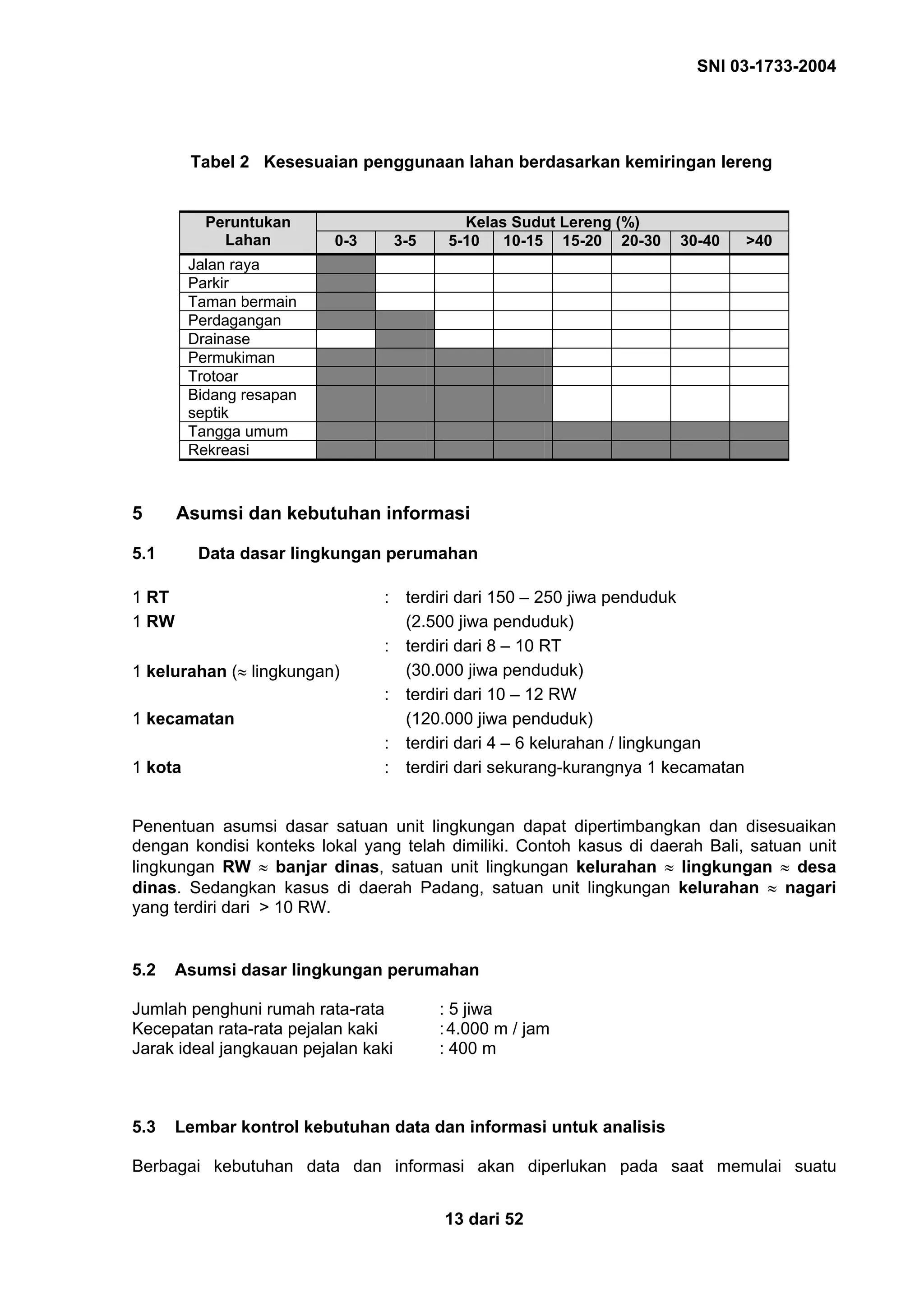 Sni 03 1733-2004 v.2 tata cara perencanaan lingkungan perumahan di perkotaan | PDF