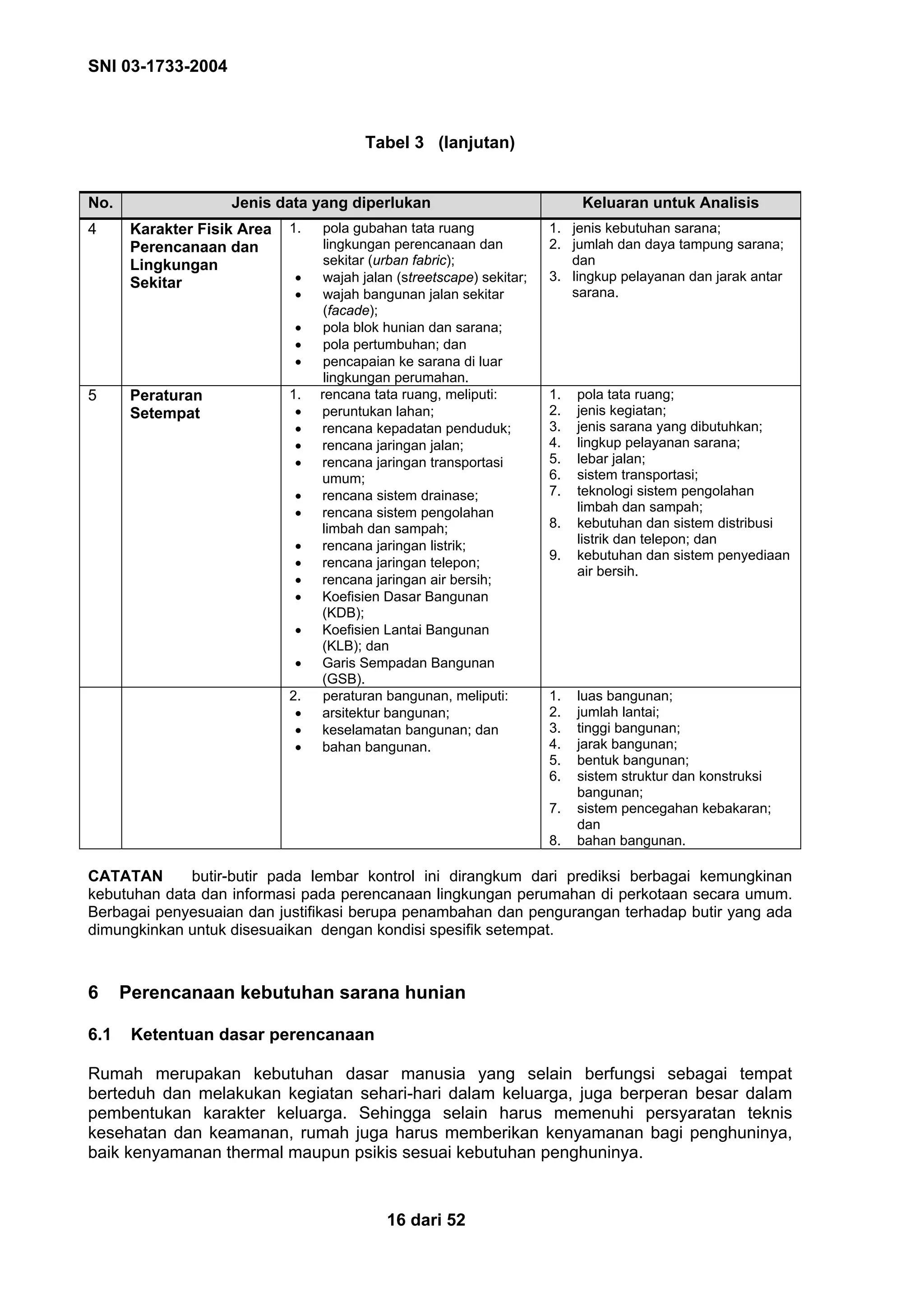 Sni 03 1733-2004 v.2 tata cara perencanaan lingkungan perumahan di perkotaan | PDF