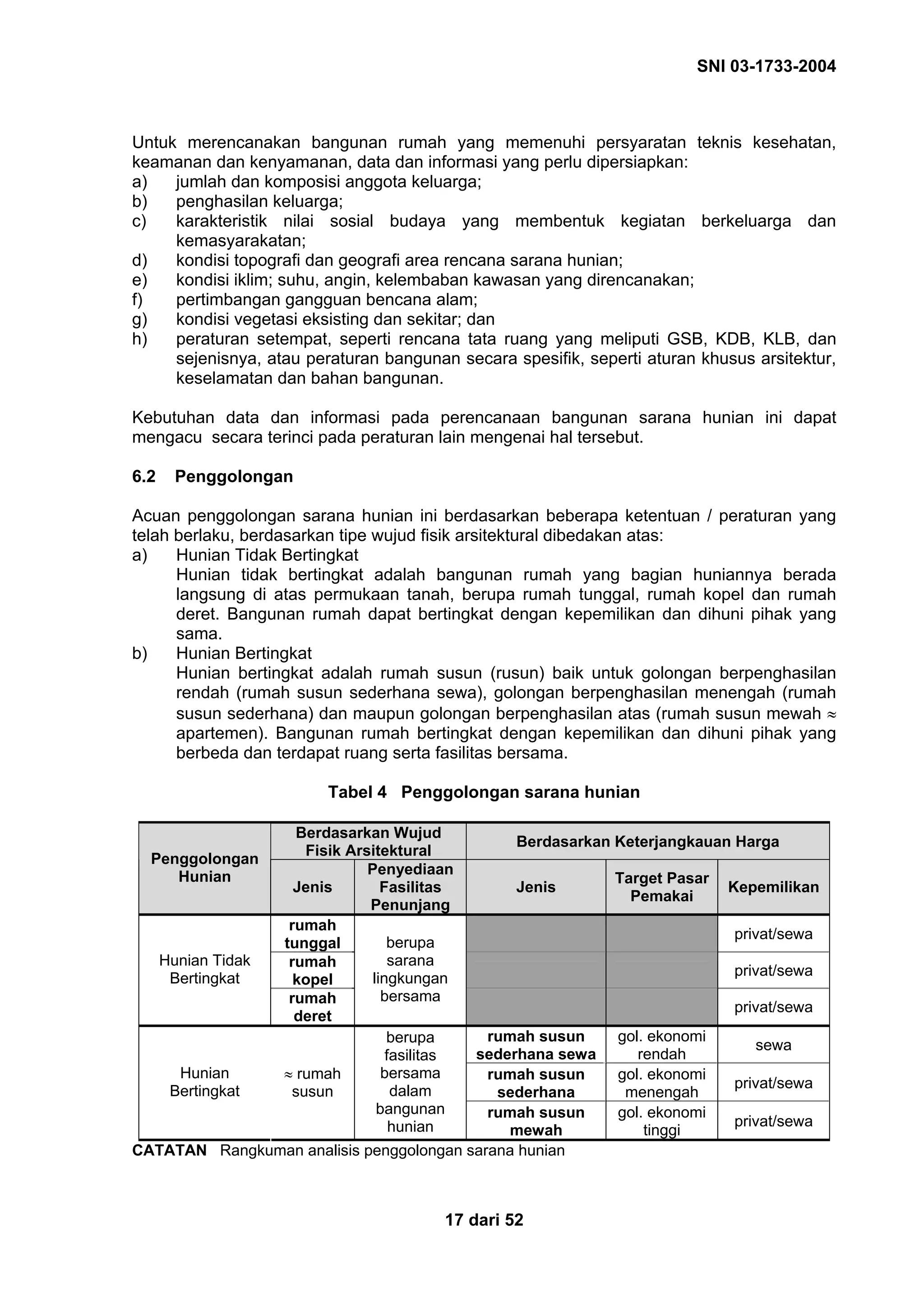Sni 03 1733-2004 v.2 tata cara perencanaan lingkungan perumahan di perkotaan | PDF