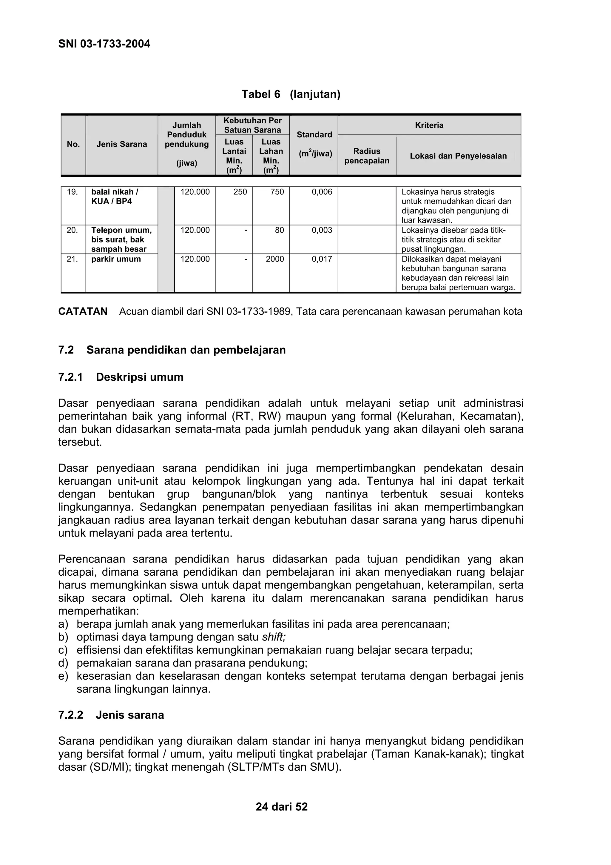 Sni 03 1733-2004 v.2 tata cara perencanaan lingkungan perumahan di perkotaan | PDF
