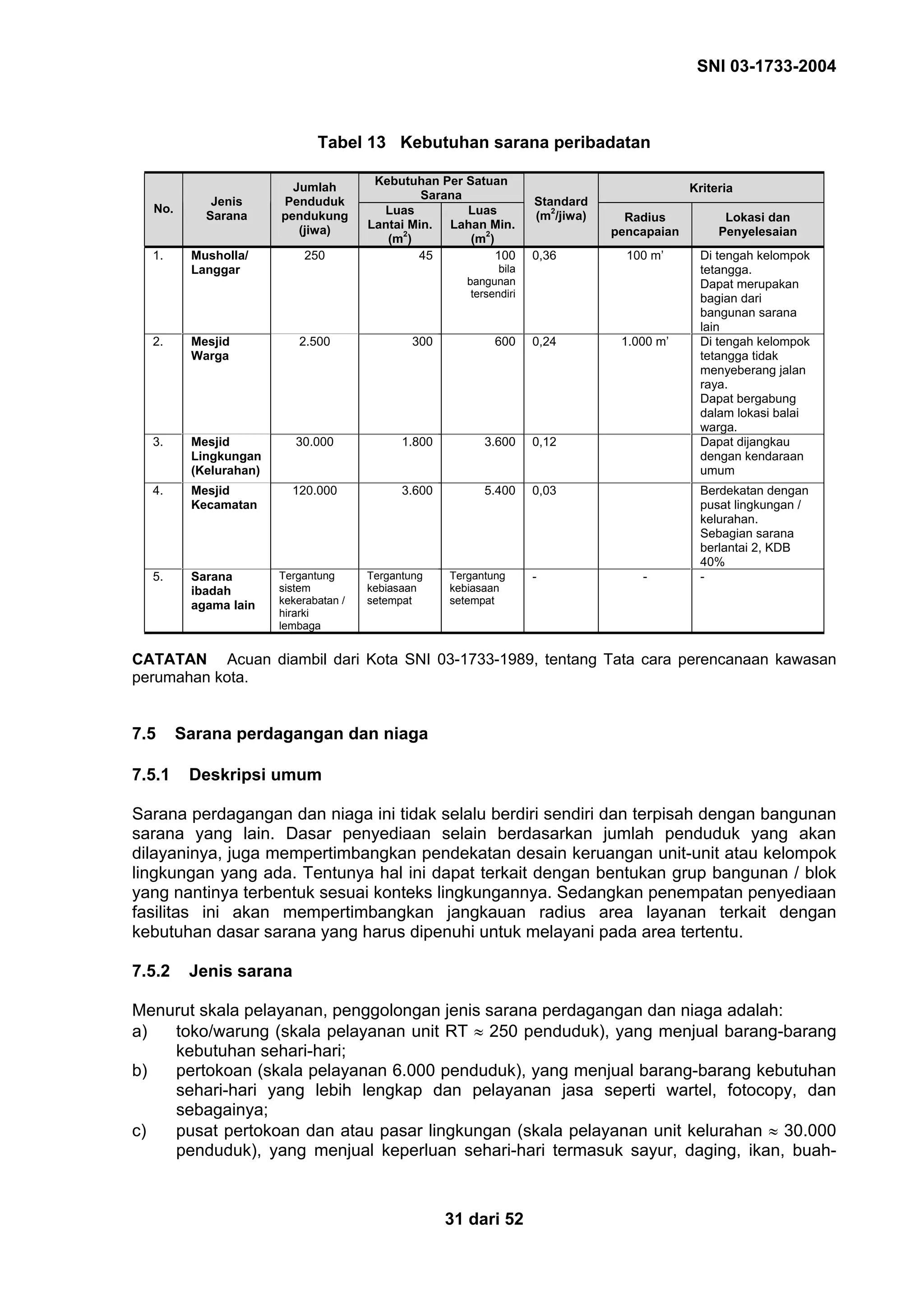 Sni 03 1733-2004 v.2 tata cara perencanaan lingkungan perumahan di perkotaan | PDF