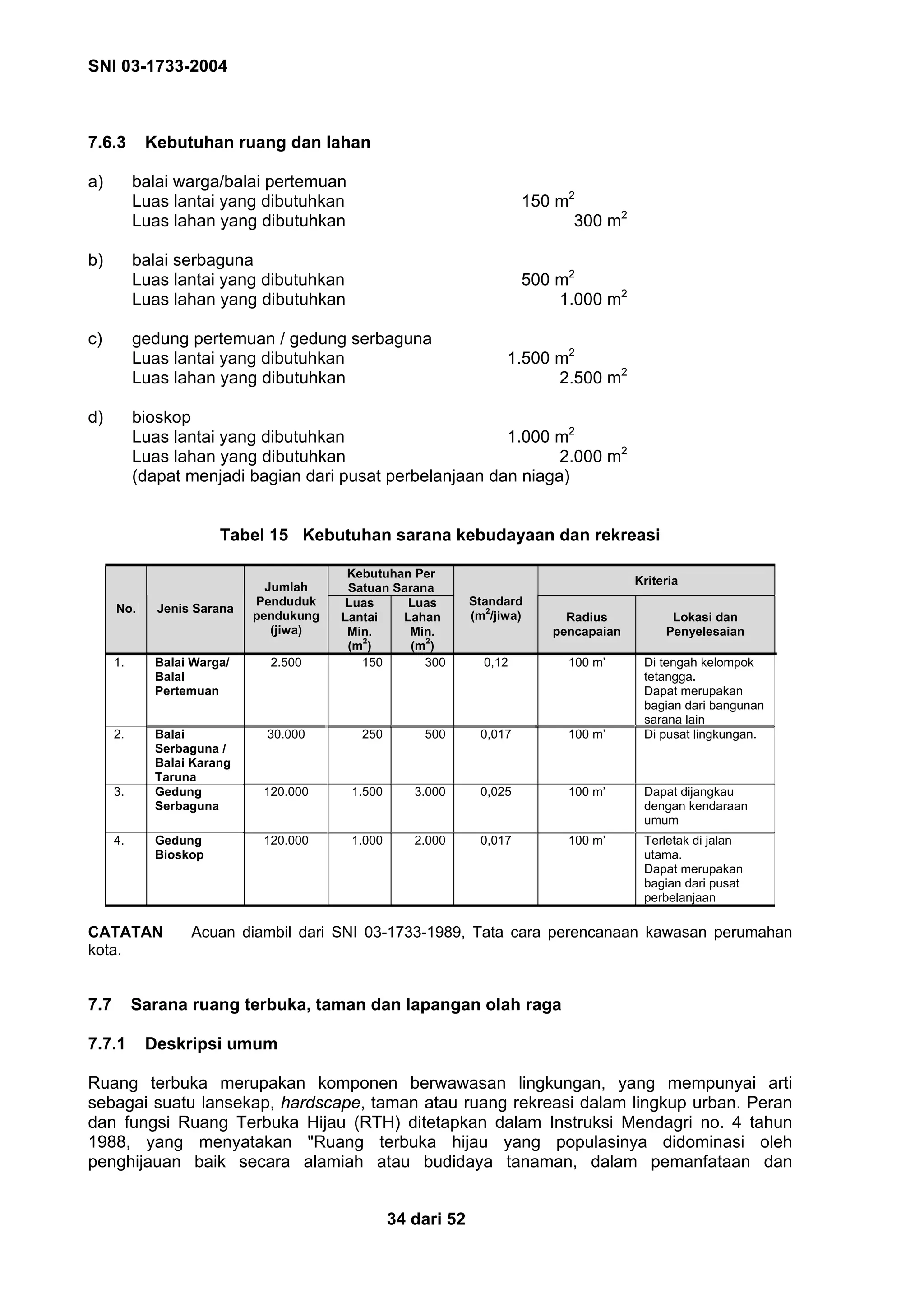Sni 03 1733-2004 v.2 tata cara perencanaan lingkungan perumahan di perkotaan | PDF