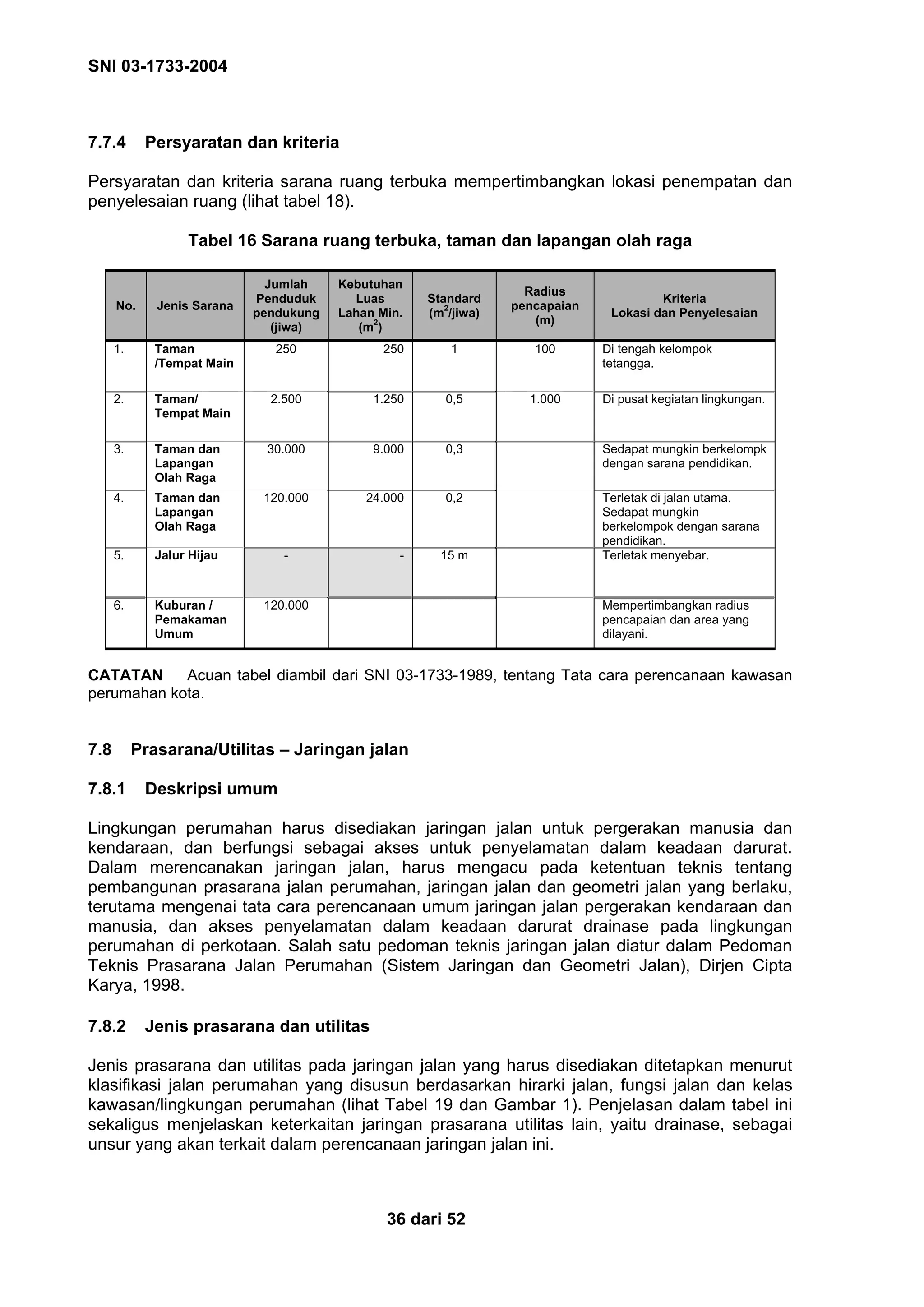 Sni 03 1733-2004 v.2 tata cara perencanaan lingkungan perumahan di perkotaan | PDF