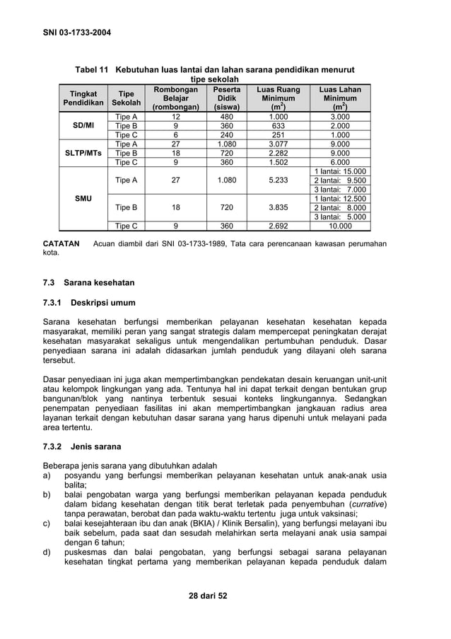 Sni 03 1733-2004 v.2 tata cara perencanaan lingkungan perumahan di perkotaan | PDF
