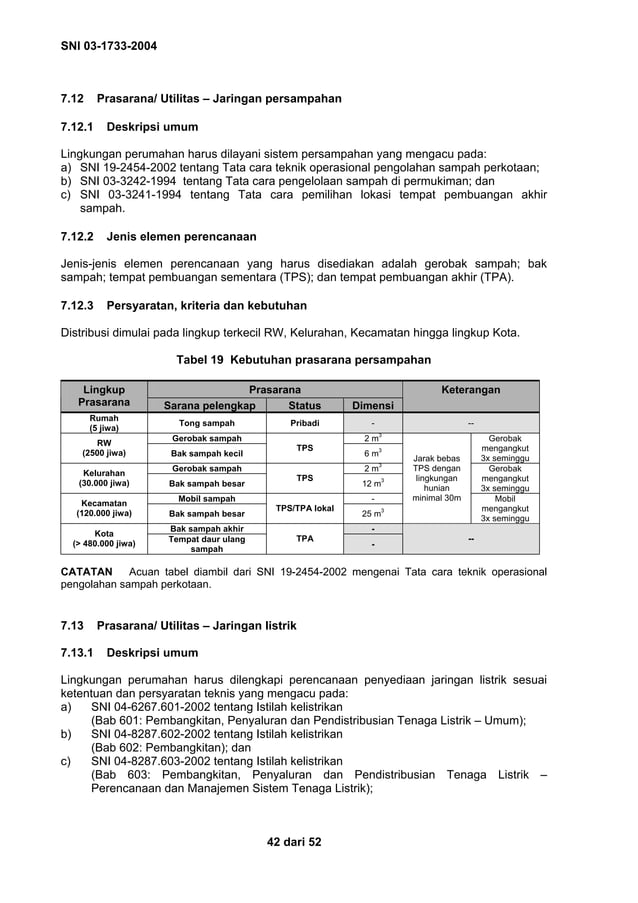 Sni 03 1733-2004 v.2 tata cara perencanaan lingkungan perumahan di perkotaan | PDF