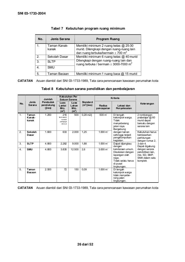 Sni 03 1733-2004 v.2 tata cara perencanaan lingkungan perumahan di pe…