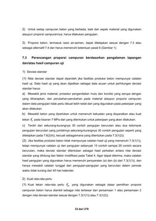 Sni 03 2847-2002 (beton) | PDF