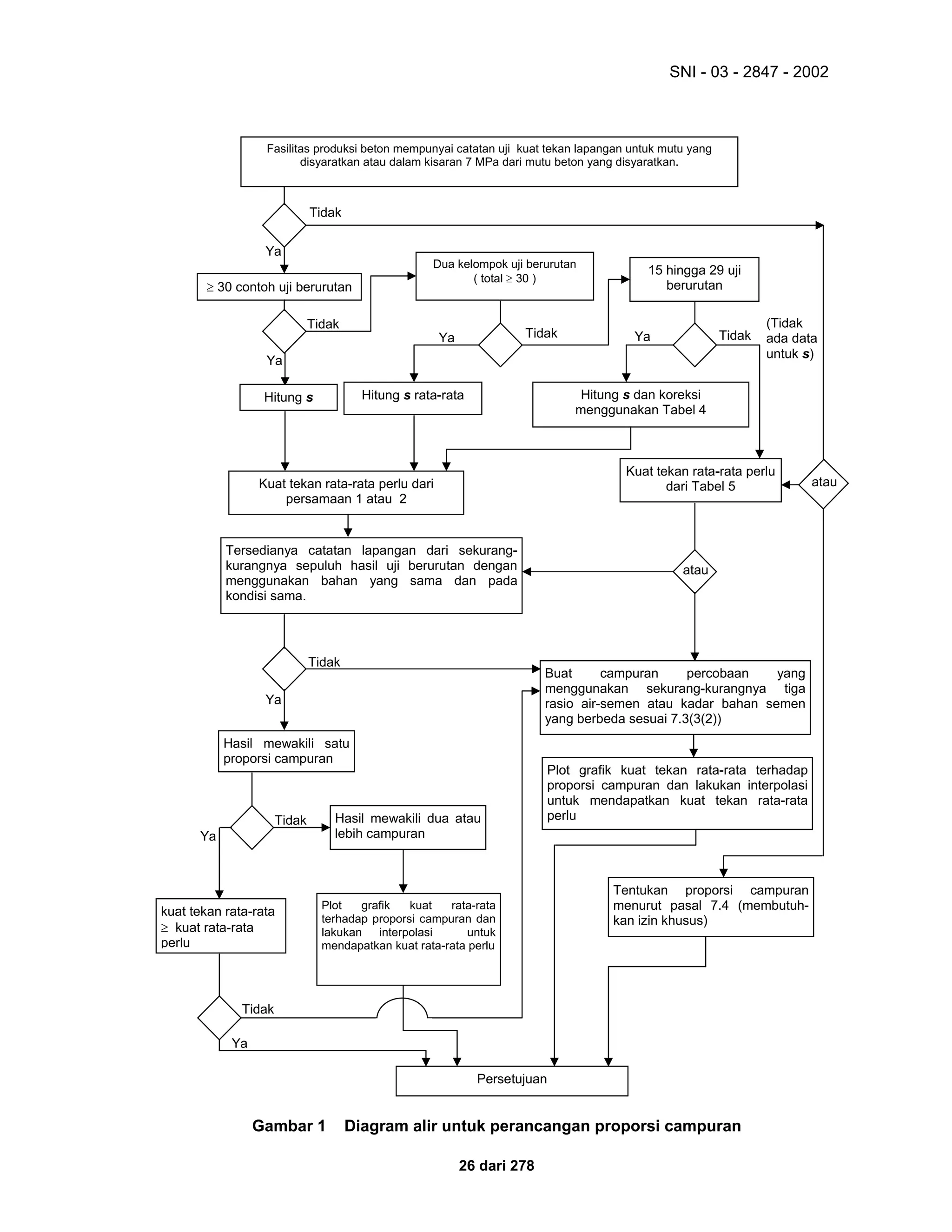 Sni 03 2847-2002-tata_cara_perencanaan_struktur_beton_untuk_bangunan_gedung | PDF