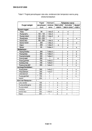 Sni 03 6197 2000 | PDF