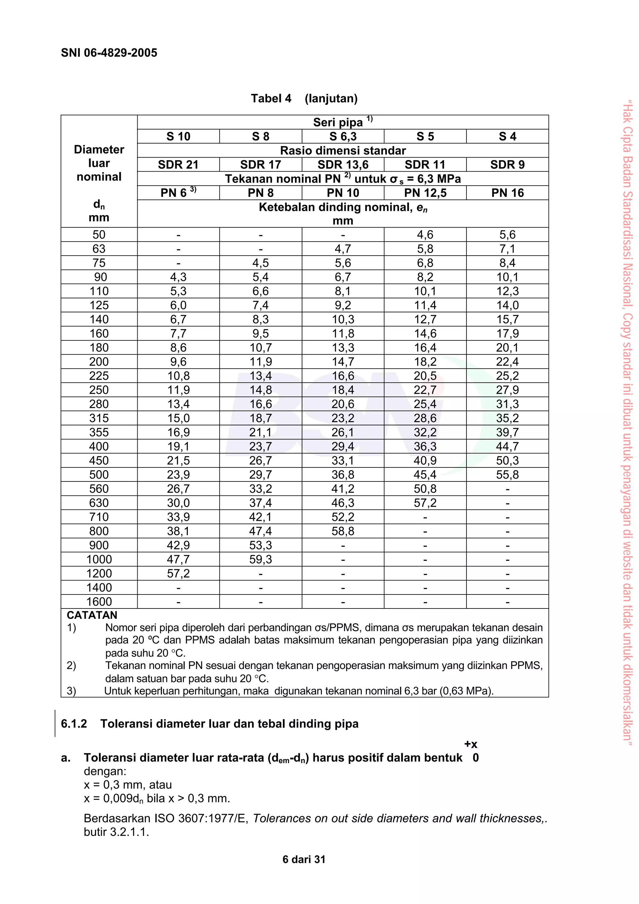 SNI 06-4829-1998_Pipa PE untuk Air Minum.pdf