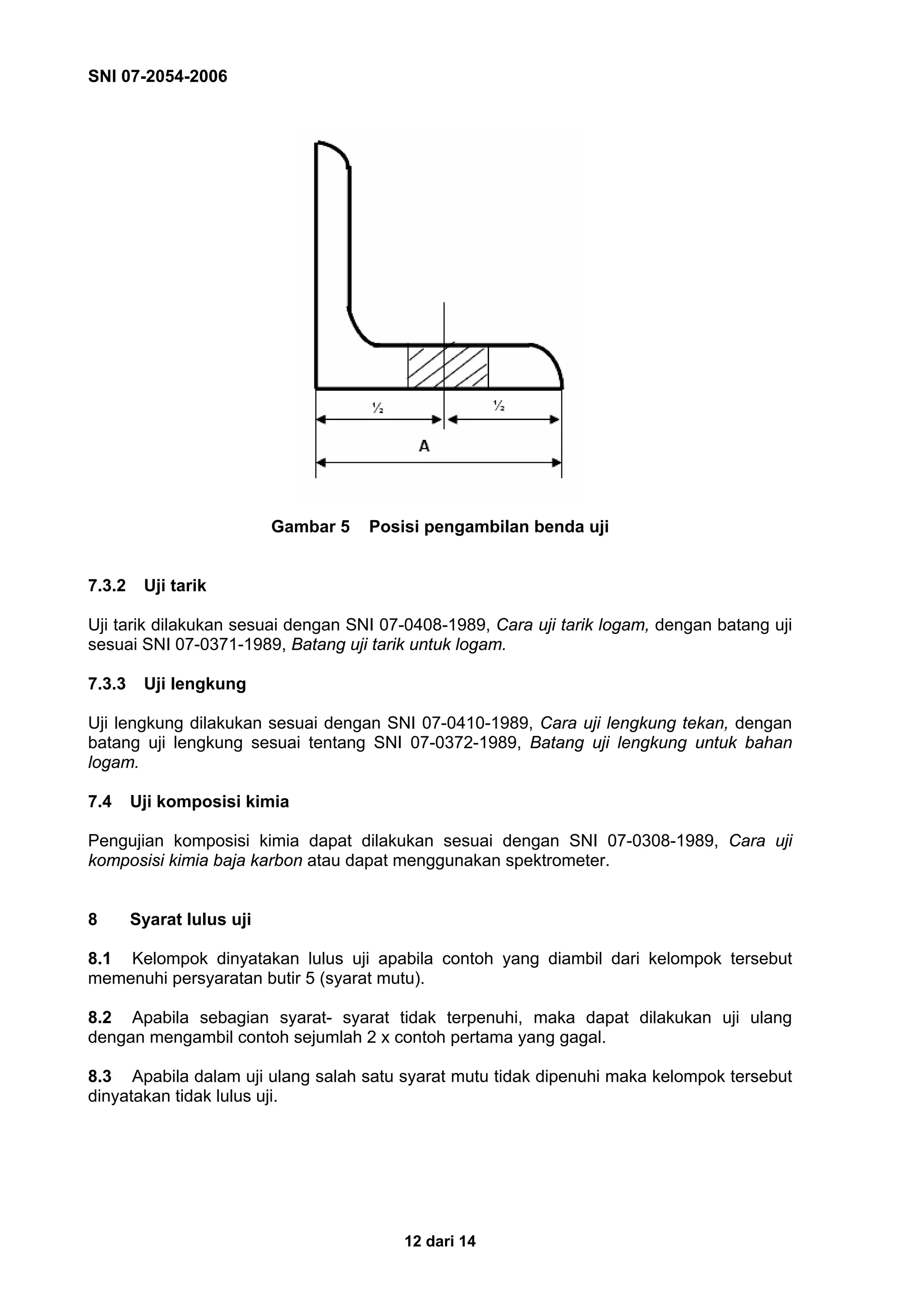 Sni 07 2054 2006 Baja Profil Siku Sama Kaki Proses Canai Panas | PDF