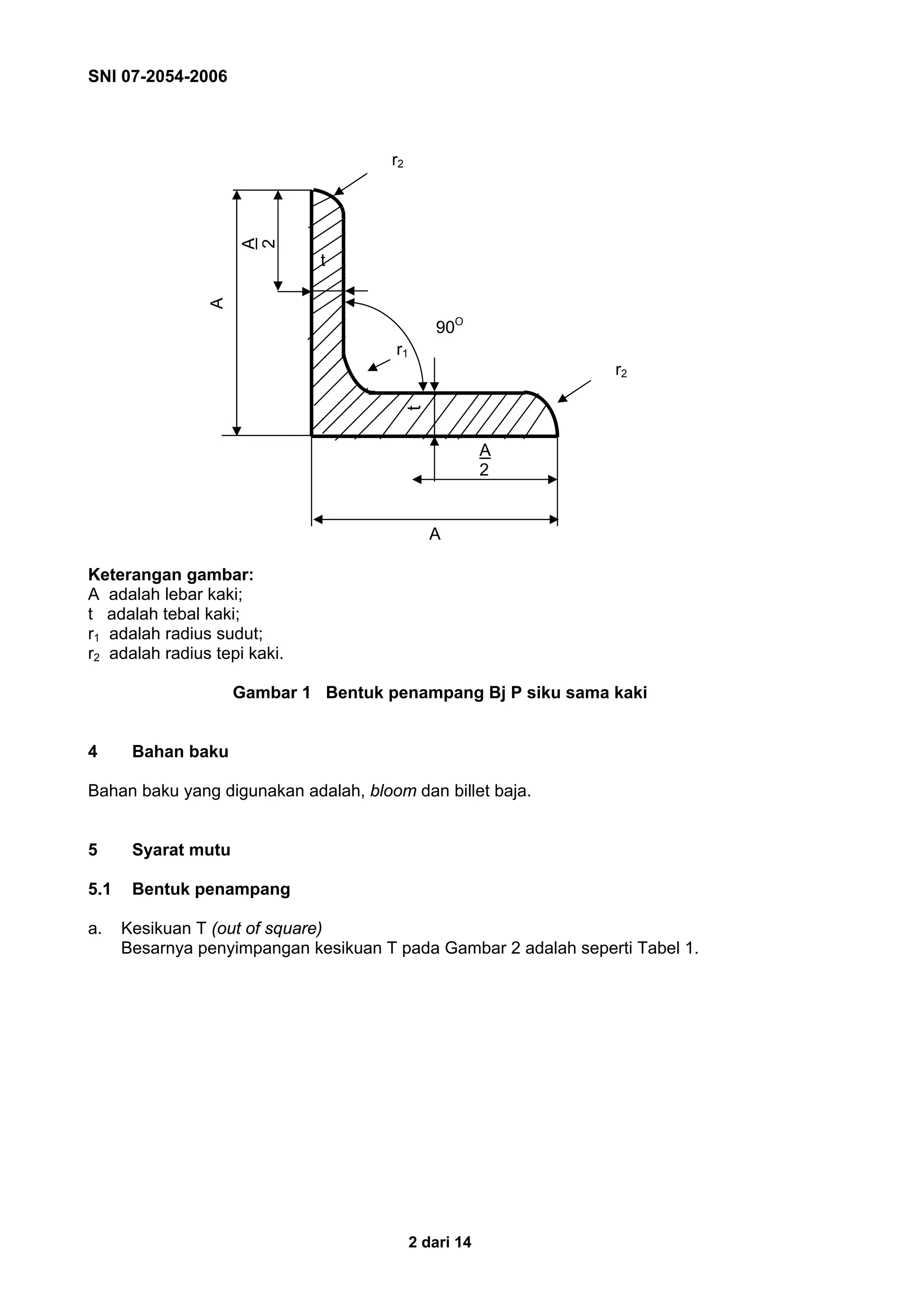 Sni 07 2054 2006 Baja Profil Siku Sama Kaki Proses Canai Panas | PDF