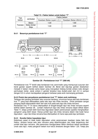 Sni 1725 2016 pembebanan untuk jembatan | PDF