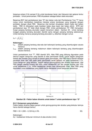 Sni 1725 2016 pembebanan untuk jembatan | PDF