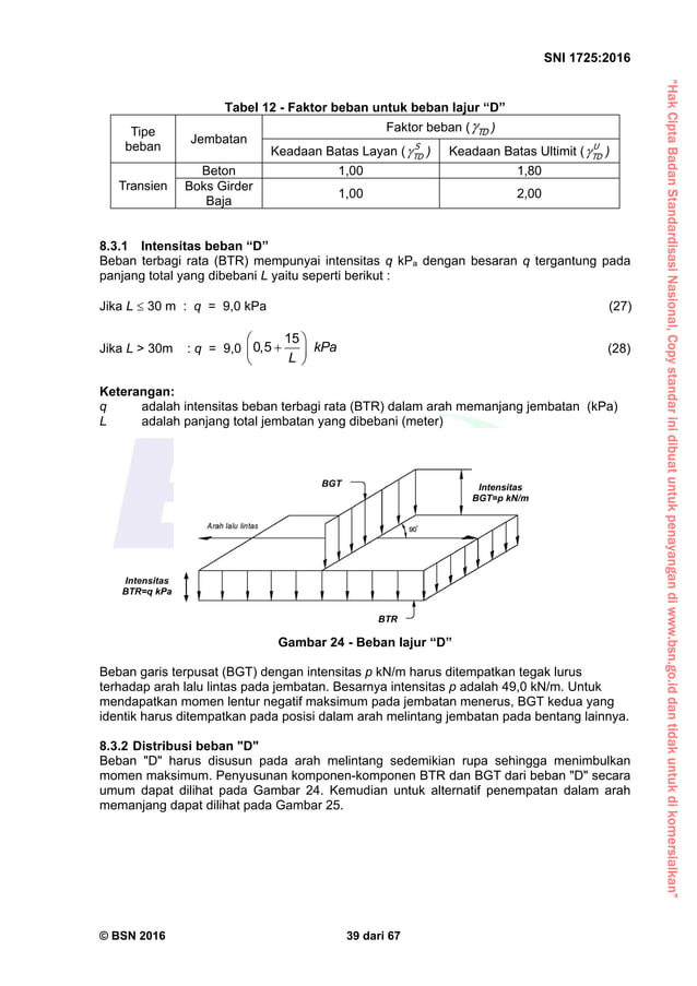 Sni 1725 2016 pembebanan untuk jembatan Sni 1725 2016 pembebanan untuk jembatan