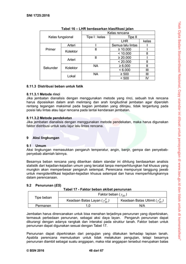 Sni 1725 2016 pembebanan untuk jembatan Sni 1725 2016 pembebanan untuk jembatan