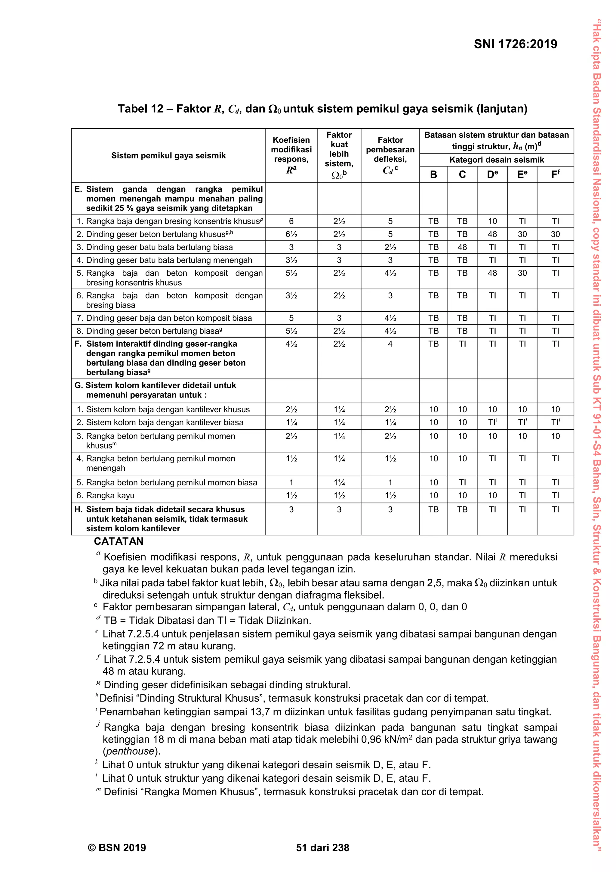 SNI 1726-2019 Persyaratan Beton Struktural Untuk Bangunan Gedung_3.pdf