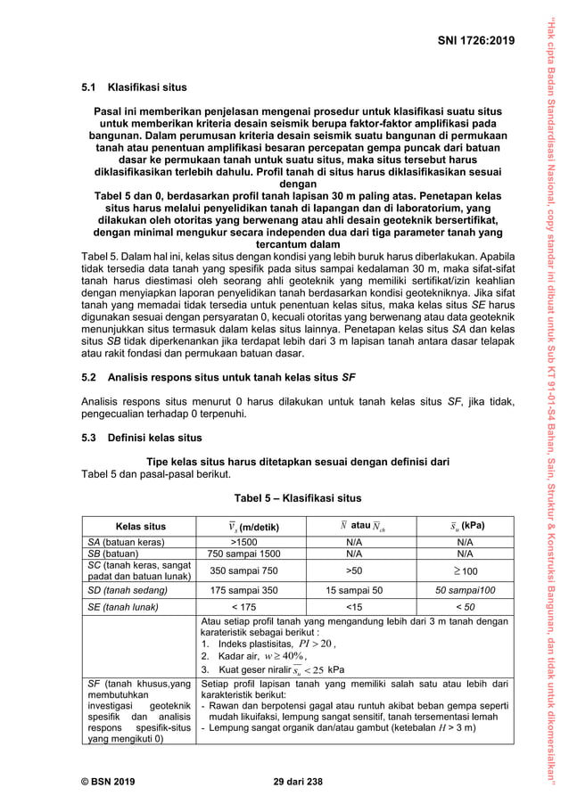 SNI 1726-2019 Persyaratan Beton Struktural Untuk Bangunan Gedung_3.pdf