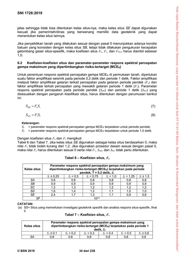 SNI 1726-2019 Persyaratan Beton Struktural Untuk Bangunan Gedung_3.pdf