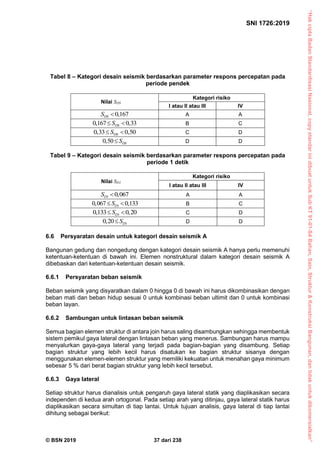 SNI 1726-2019 Persyaratan Beton Struktural Untuk Bangunan Gedung_3.pdf
