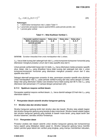 SNI 1726-2019 Persyaratan Beton Struktural Untuk Bangunan Gedung_3.pdf