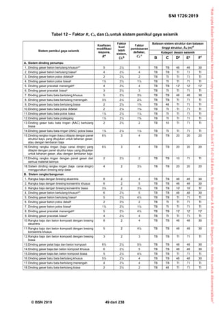 SNI 1726-2019 Persyaratan Beton Struktural Untuk Bangunan Gedung_3.pdf