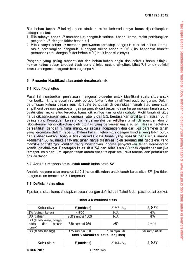 Sni 1726 2012 tata cara perencanaan ketahanan gempa untuk struktur bangunan gedung dan non ...