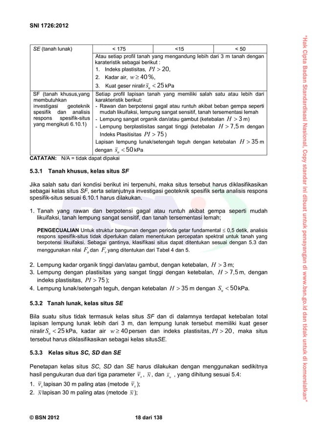 Sni 1726 2012 tata cara perencanaan ketahanan gempa untuk struktur bangunan gedung dan non ...