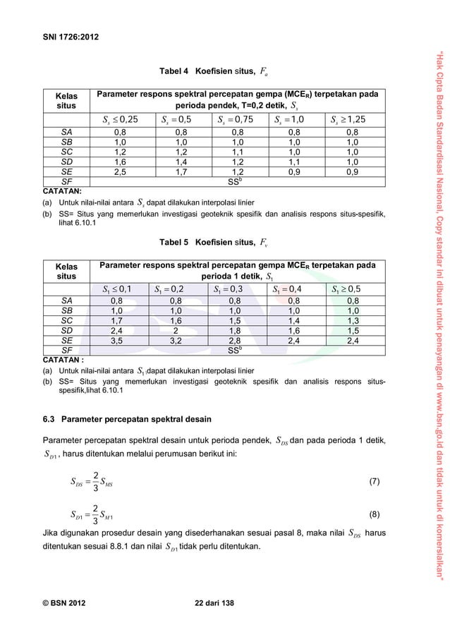 Sni 1726 2012 tata cara perencanaan ketahanan gempa untuk struktur bangunan gedung dan non ...