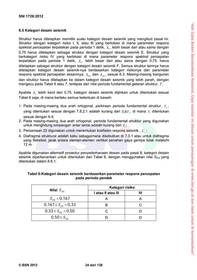 Sni 1726 2012 tata cara perencanaan ketahanan gempa untuk struktur bangunan gedung dan non ...