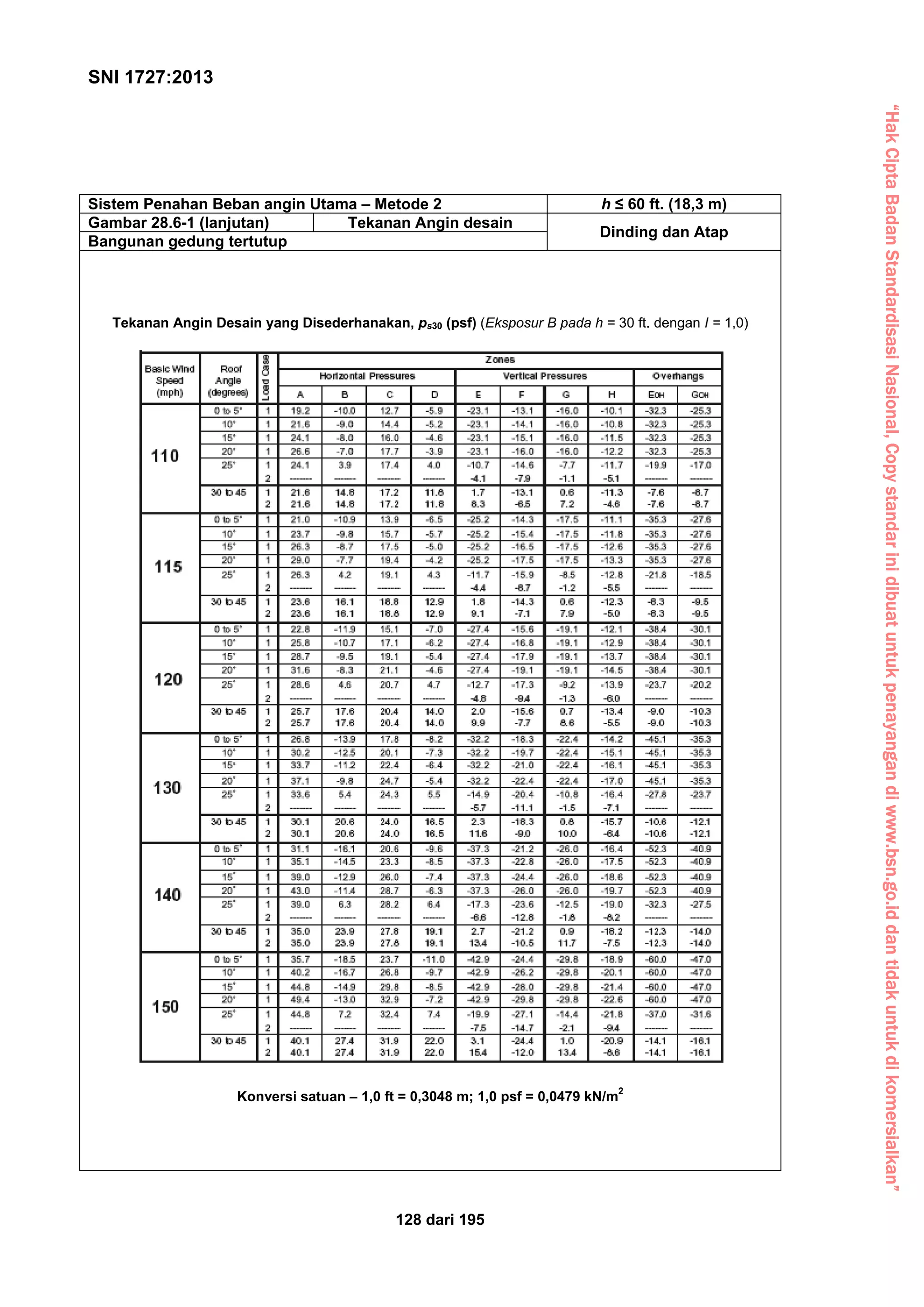 Sni 1727 2013 | PDF