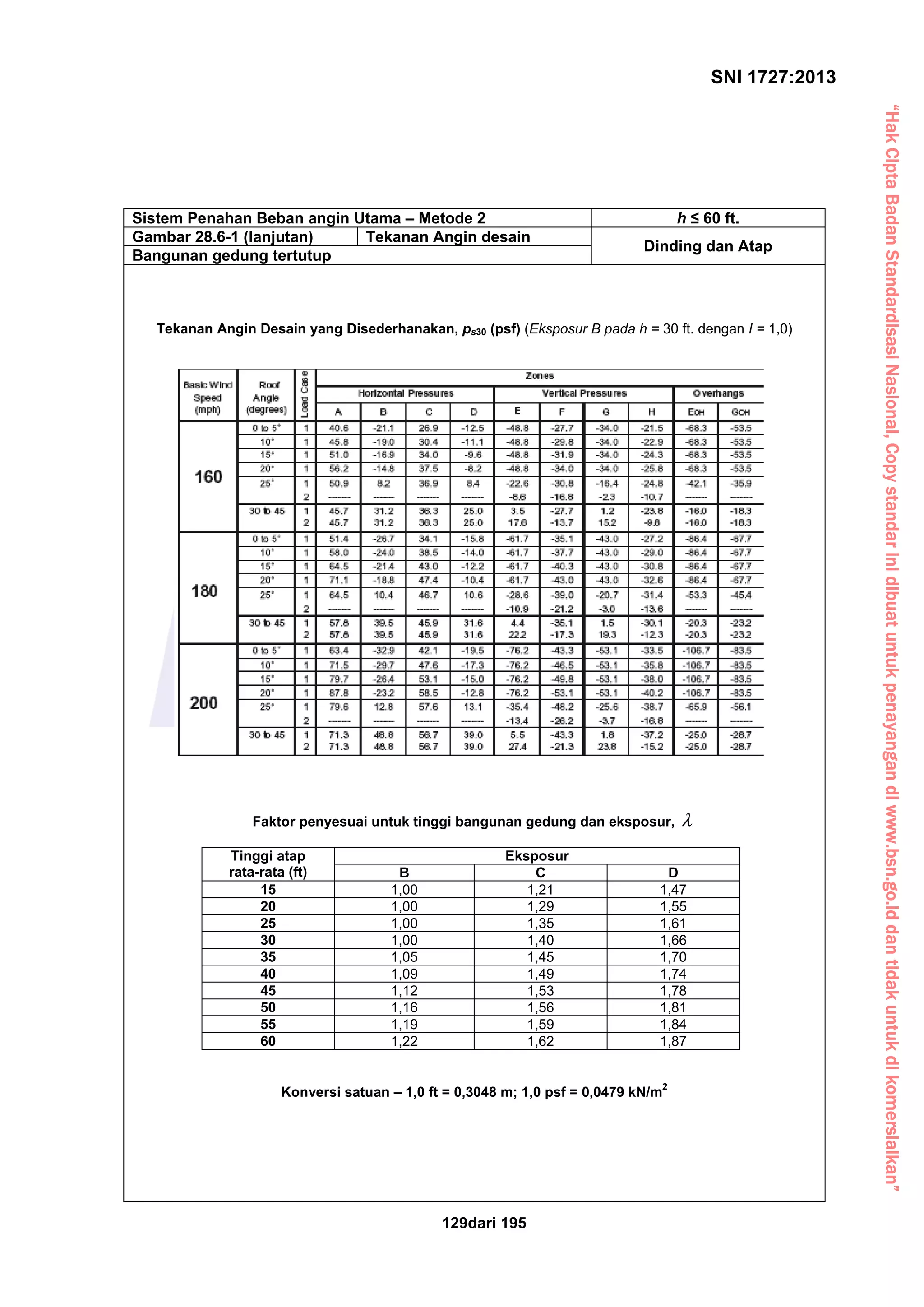 Sni 1727 2013 | PDF