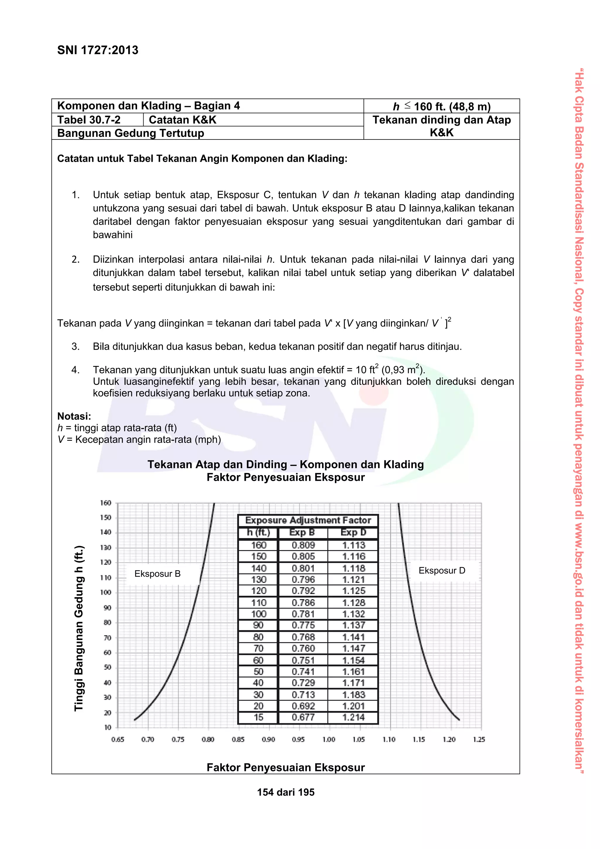 Sni 1727 2013 | PDF