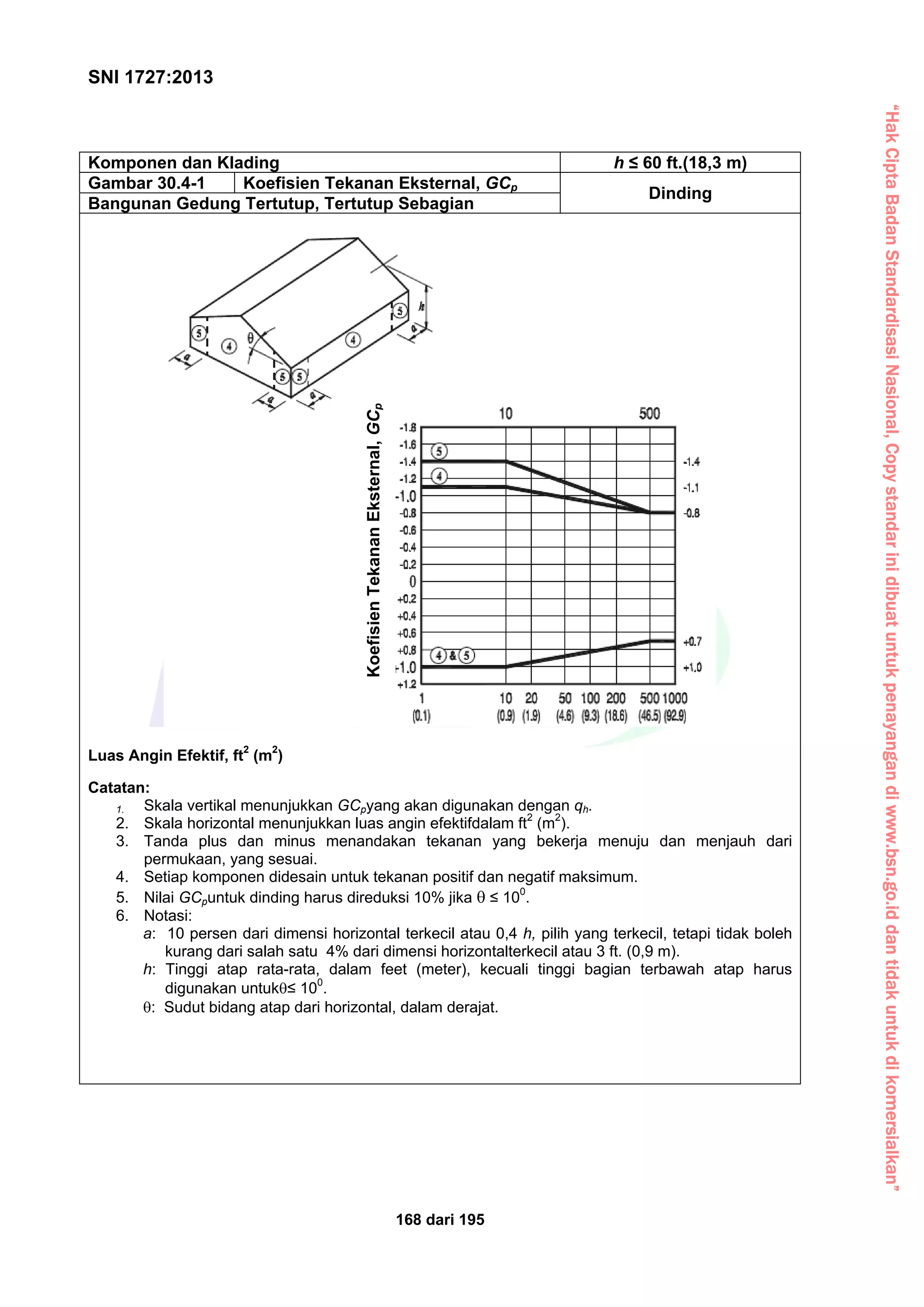 Sni 1727 2013 | PDF
