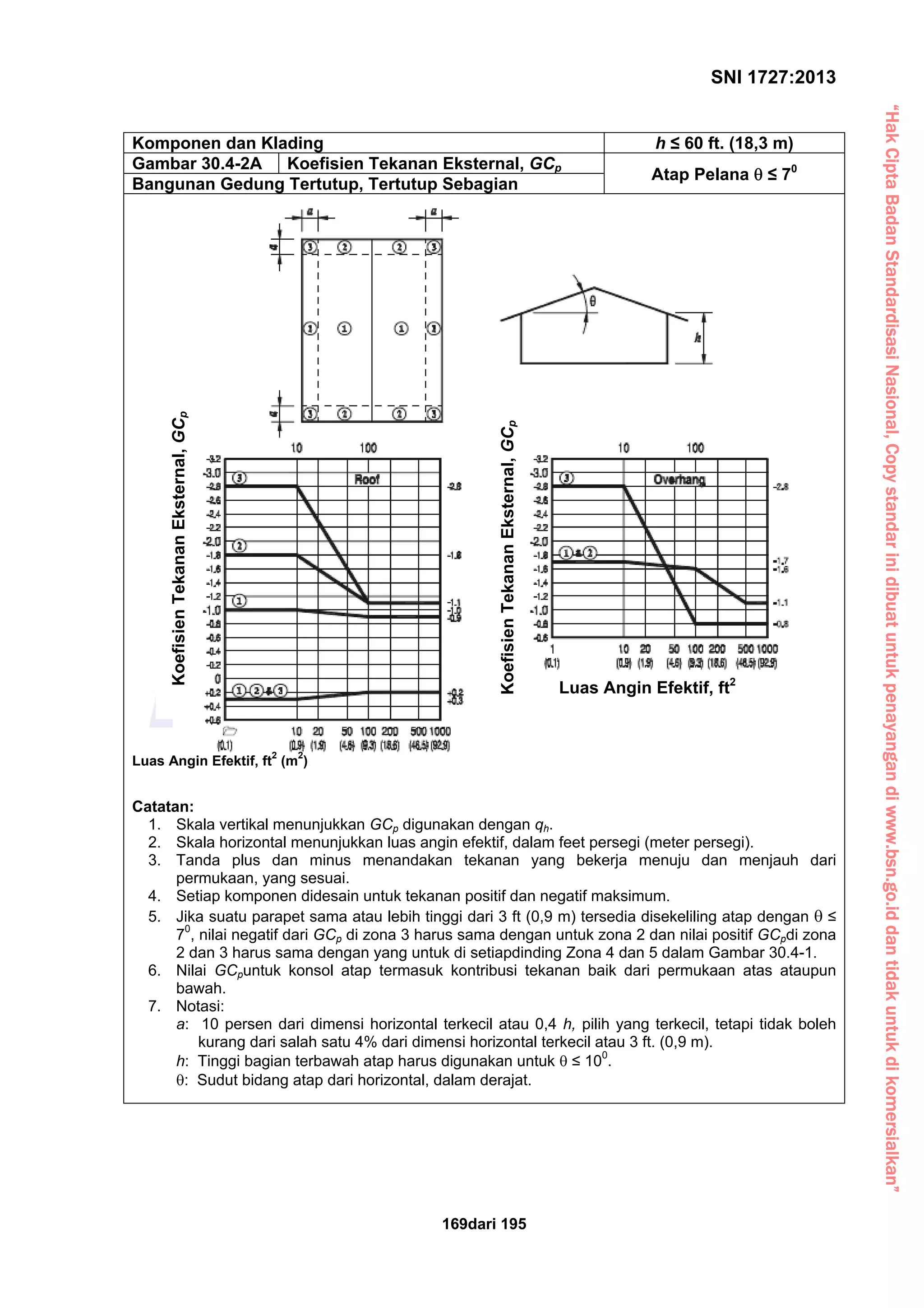 Sni 1727 2013 | PDF