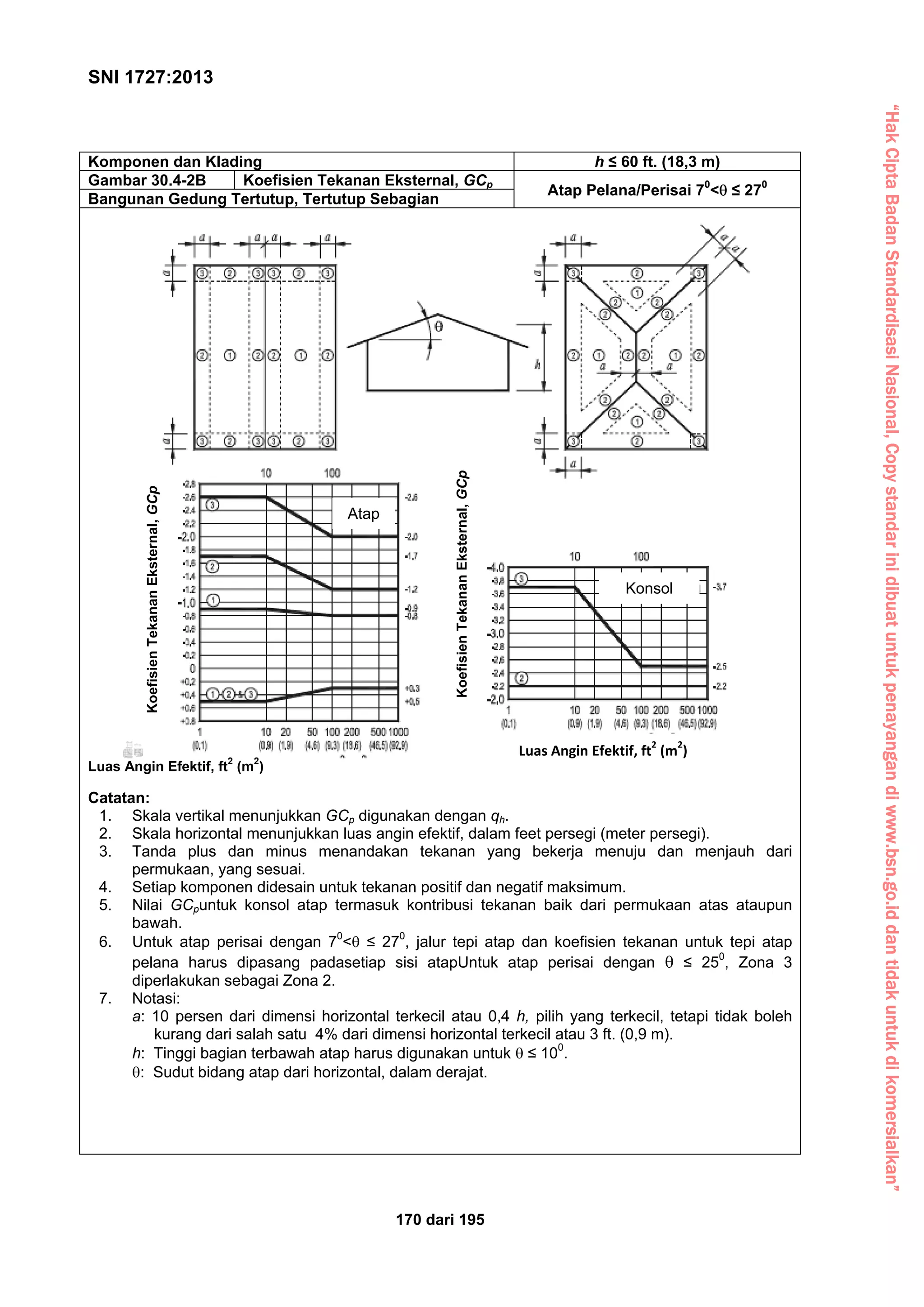 Sni 1727 2013 | PDF