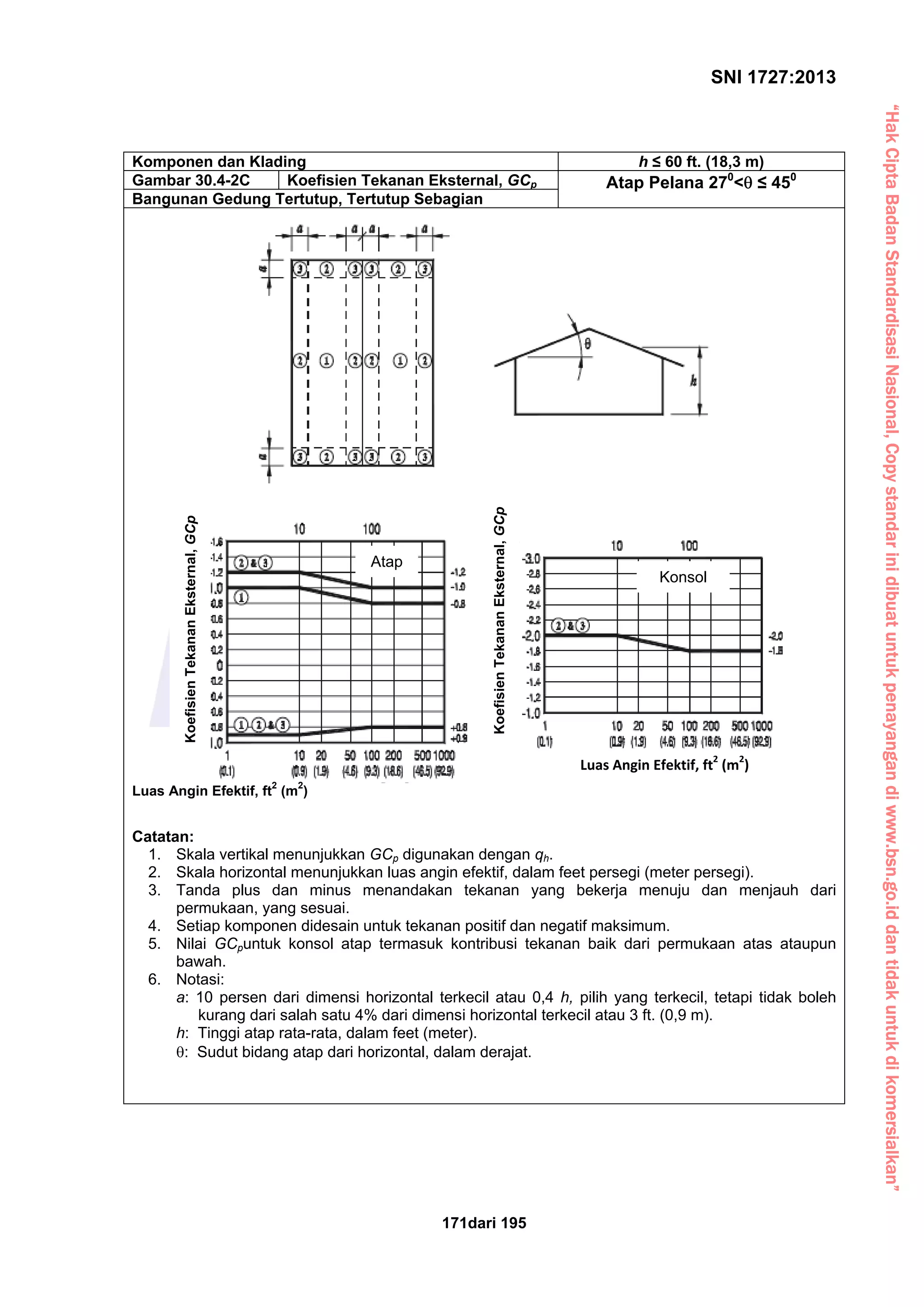 Sni 1727 2013 | PDF